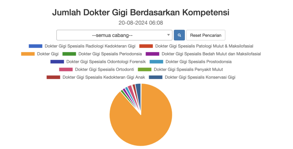 Kilas Ahli Bedah Mulut Indonesia – PABMI